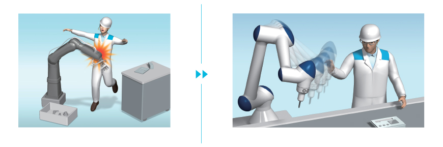 Collaborative Robot (Cobot) คืออะไร ?? | YASKAWA